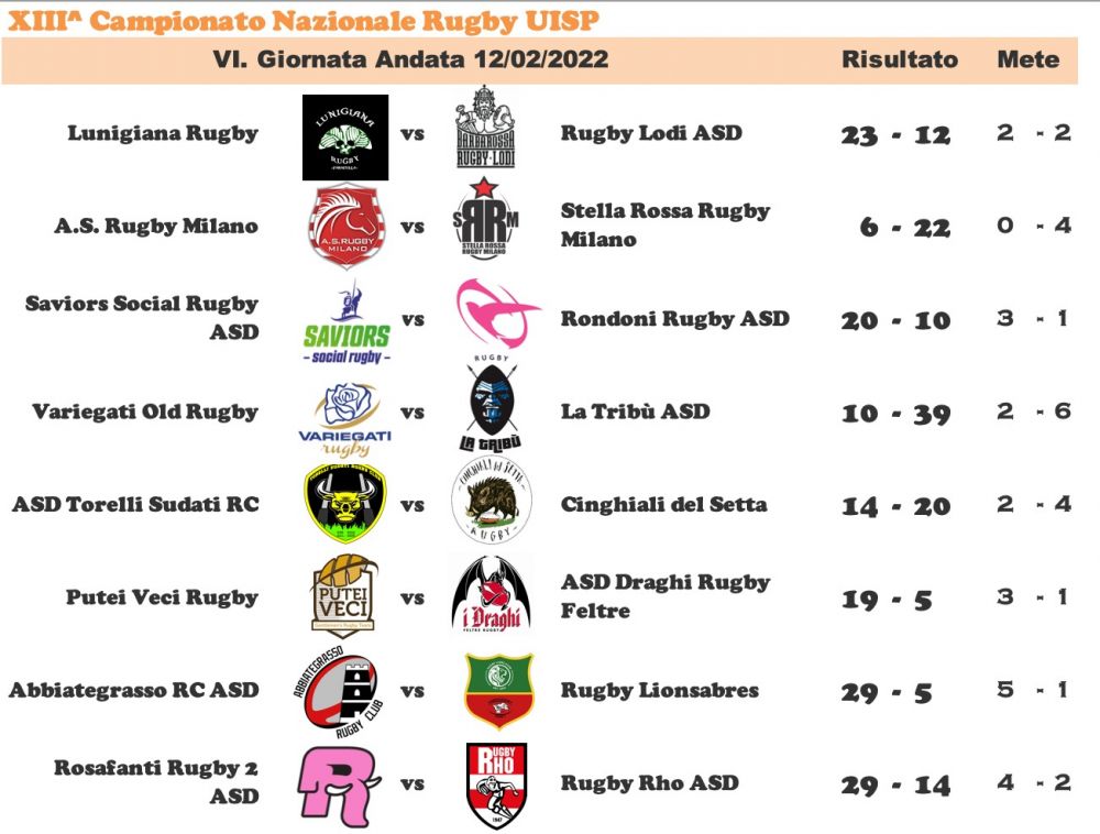 UISP - Rugby - Punteggi 2022-2023